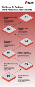 What is a Third-Party Risk Assessment? - IBM OpenPages GRC Services ...