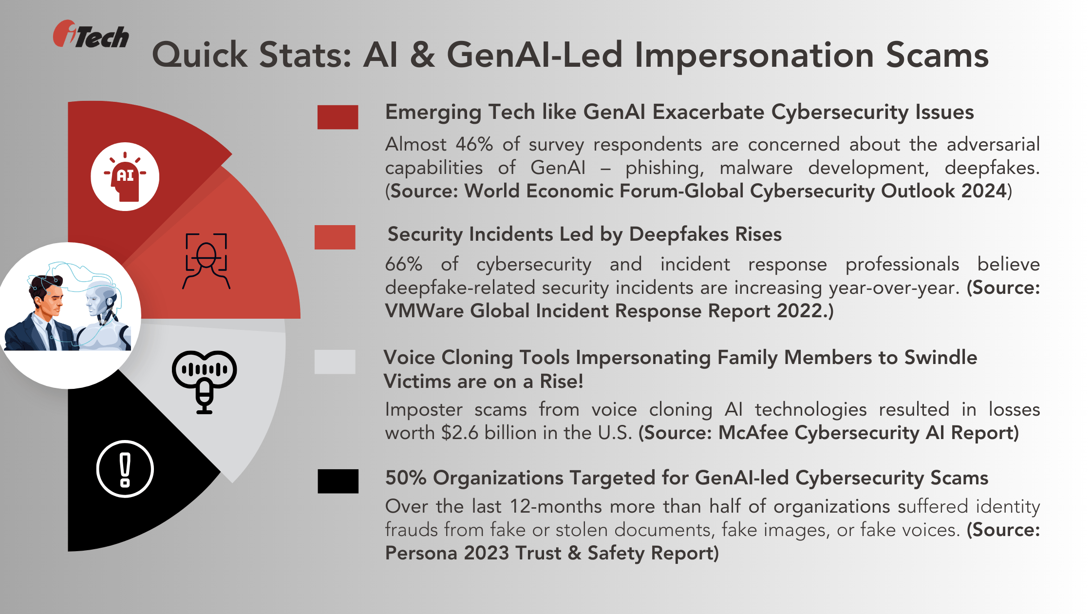 FTC Rules Protect Against GenAI-led Impersonations: Rule Finalizes to Protect Businesses, and ...