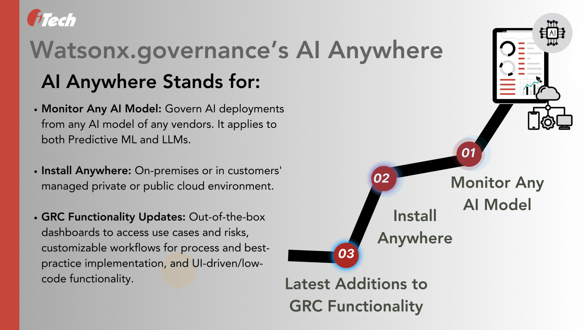 AI Use Cases in GRC: An Explorative Guide - IBM OpenPages GRC Services ...