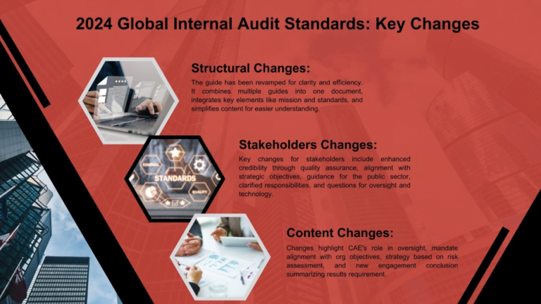 New Global Internal Audit Standards in 2024 - IBM OpenPages GRC Services | GRC Consulting - iTechGRC