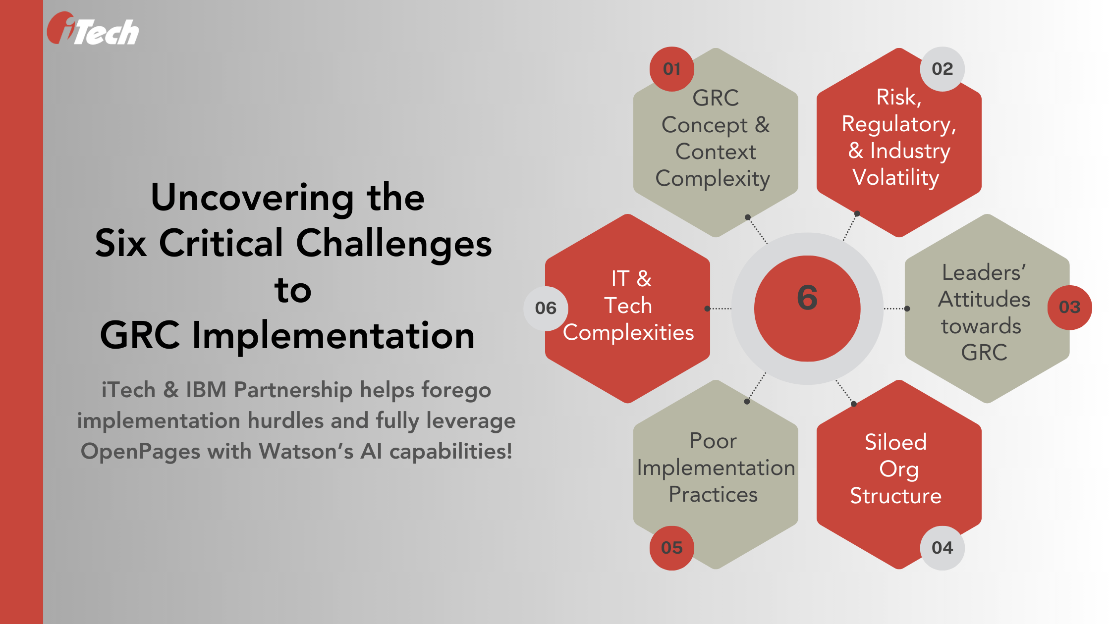 Exploring Six Critical Challenges To Grc Implementation Ibm Openpages
