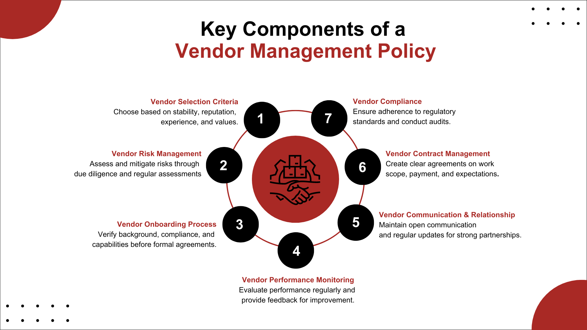 Step-by-Step Guide Vendor Management Policy