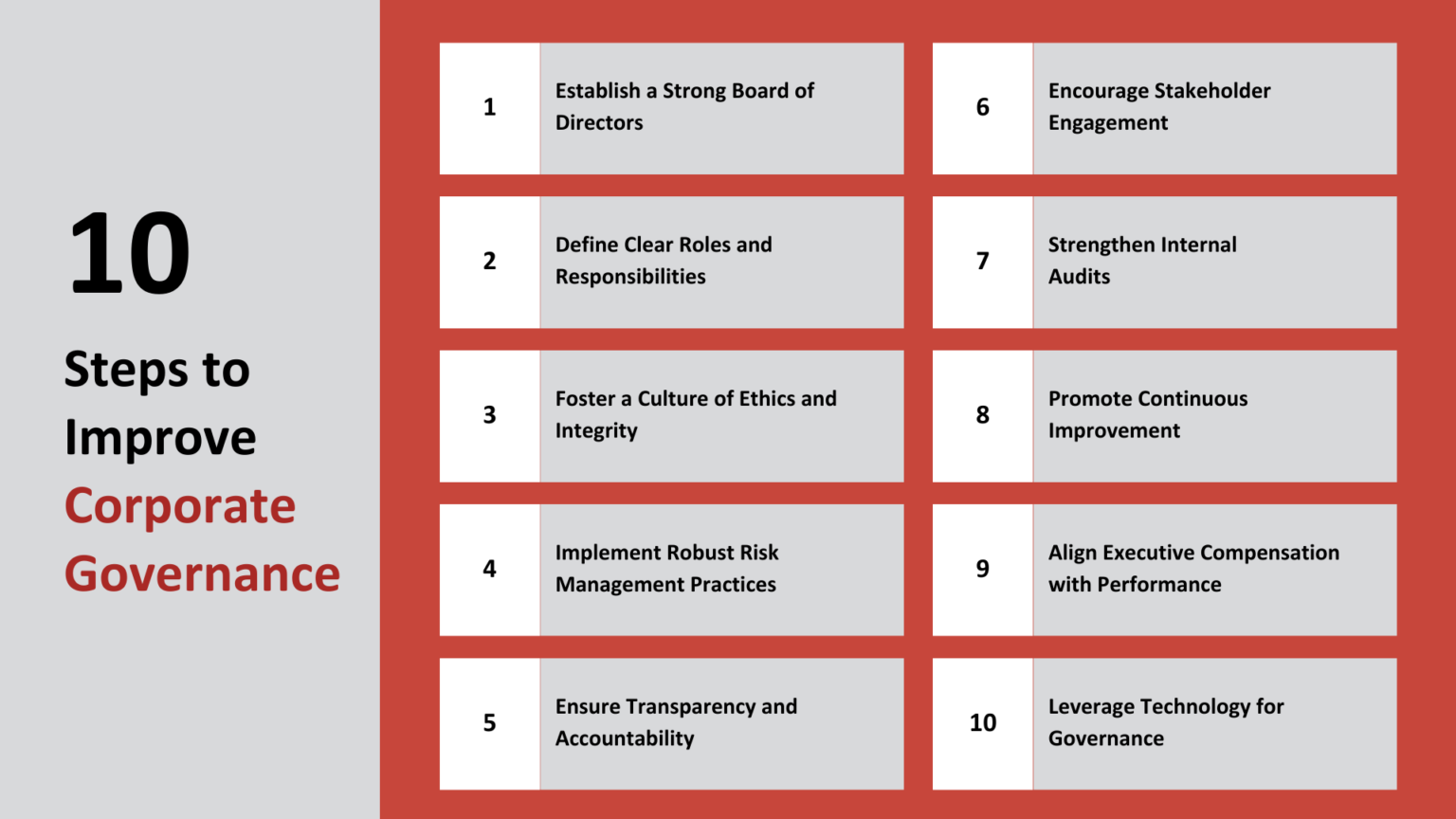 Corporate Governance: Improve it in Simple 10 Steps