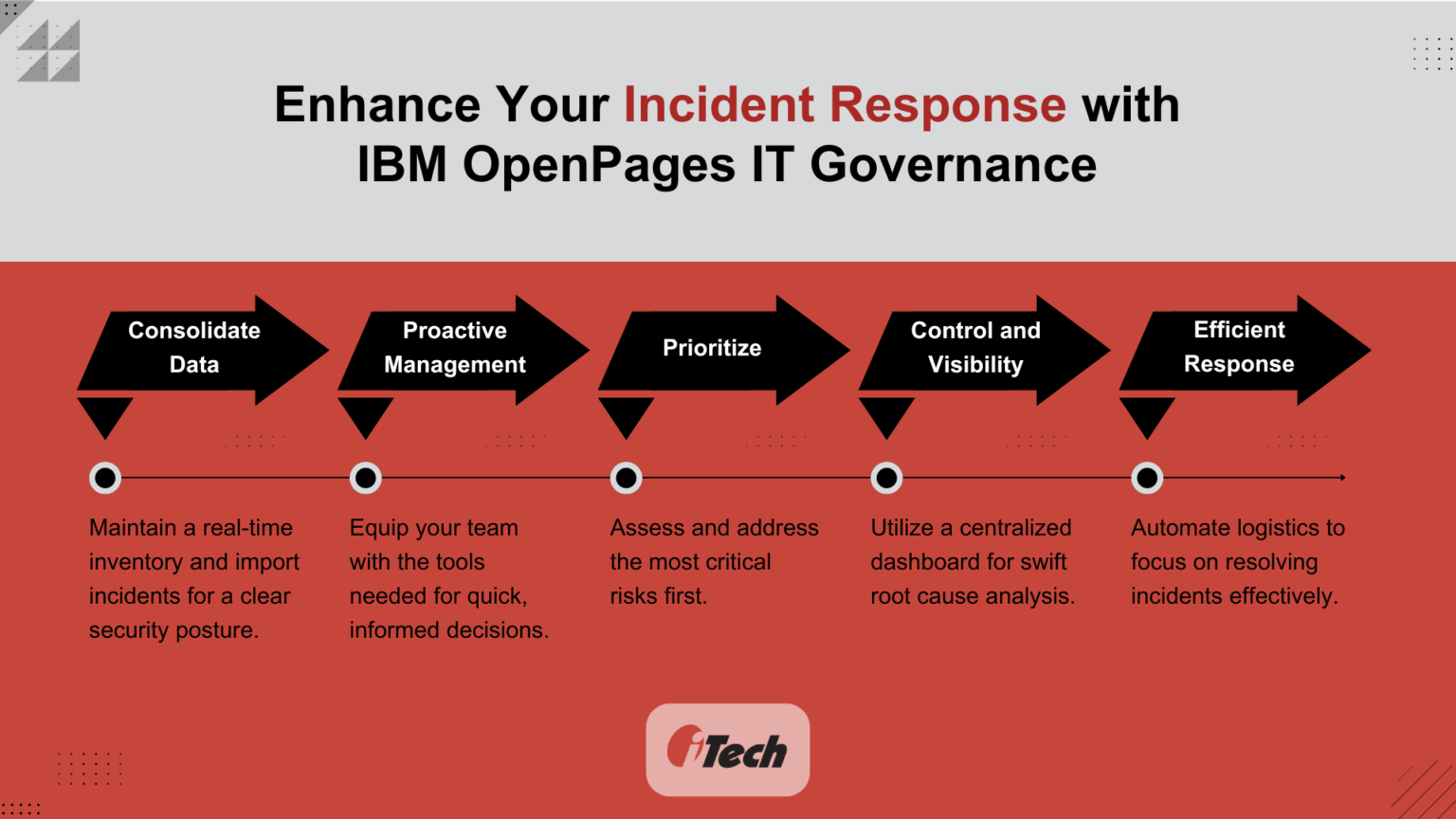 Building a Robust Incident Response Plan with IBM OpenPages